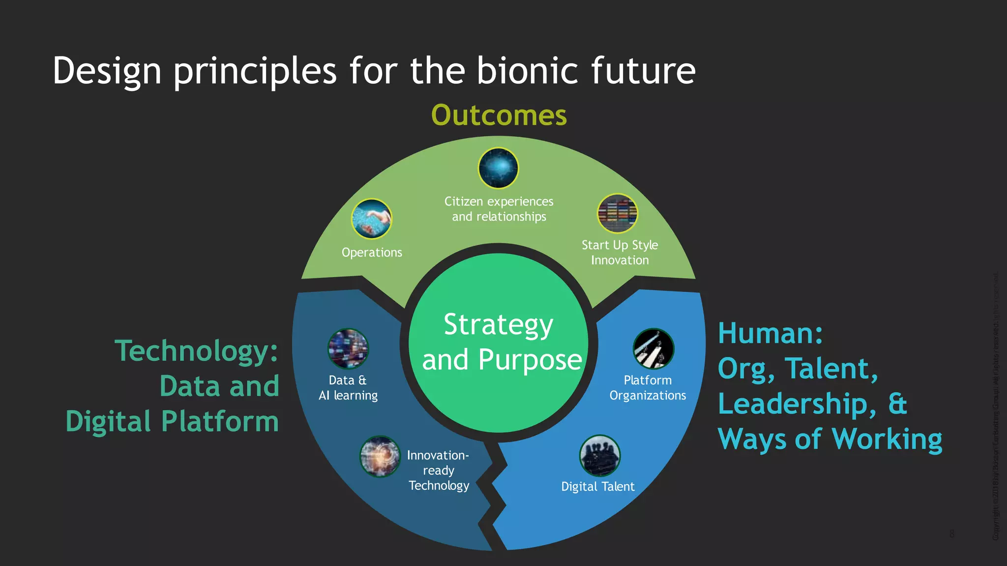 The Bionic Future - Future Work Summit | PDF