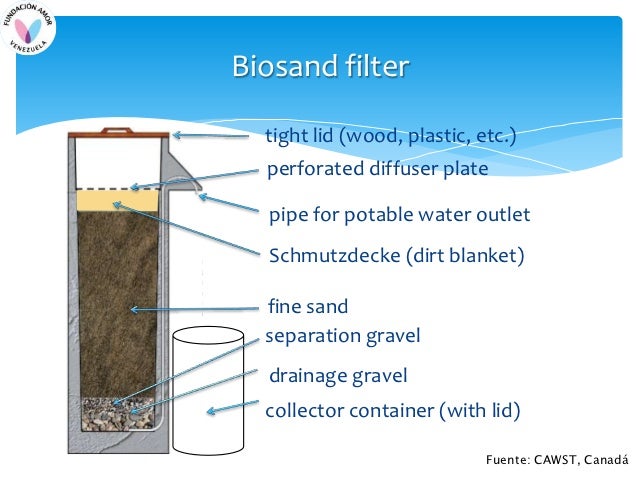 Biosand Filter