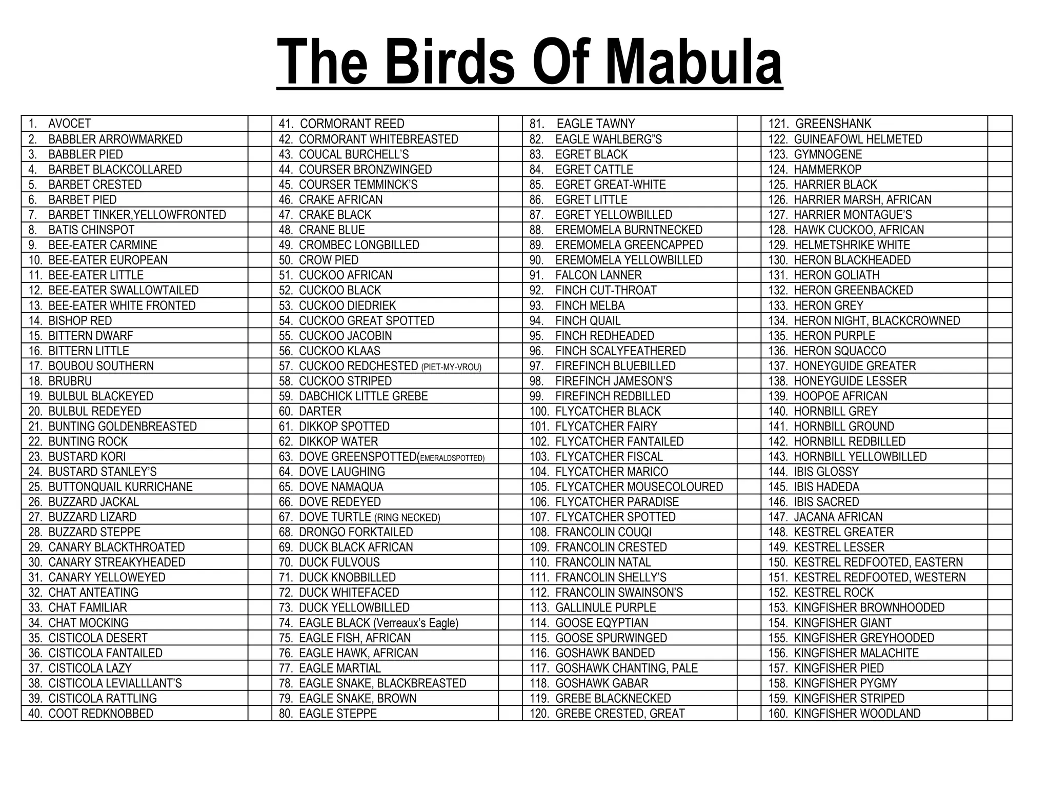 The birds of mabula | DOC