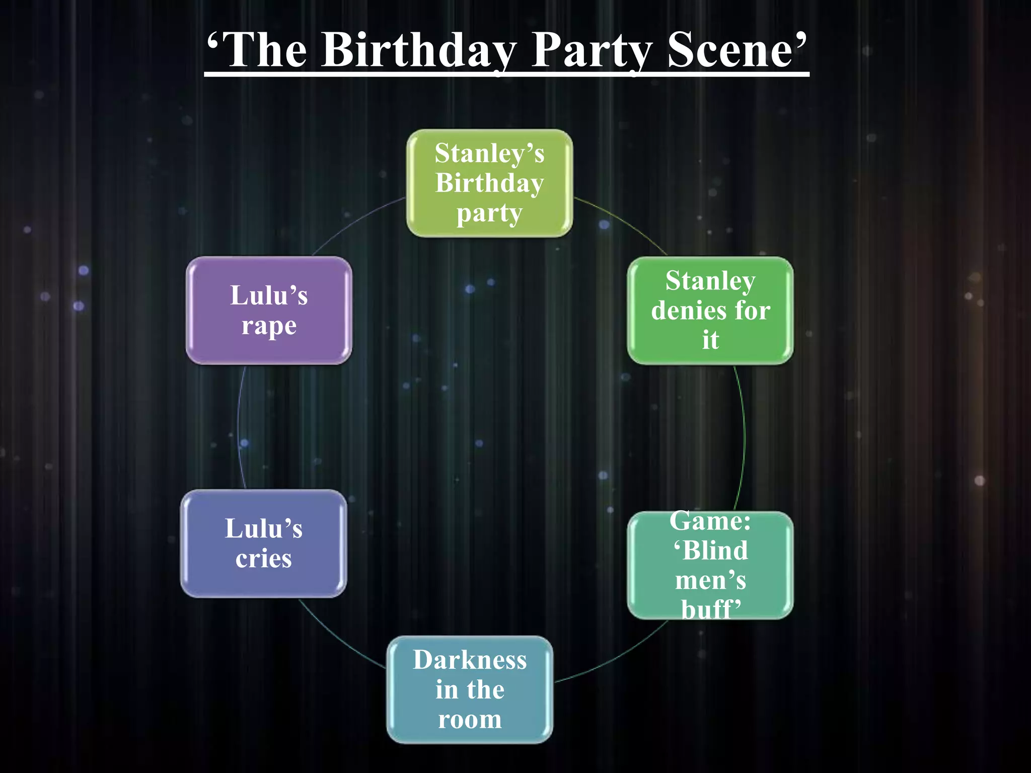 The Birthday Party | PPTX