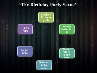 The Birthday Party | PPTX