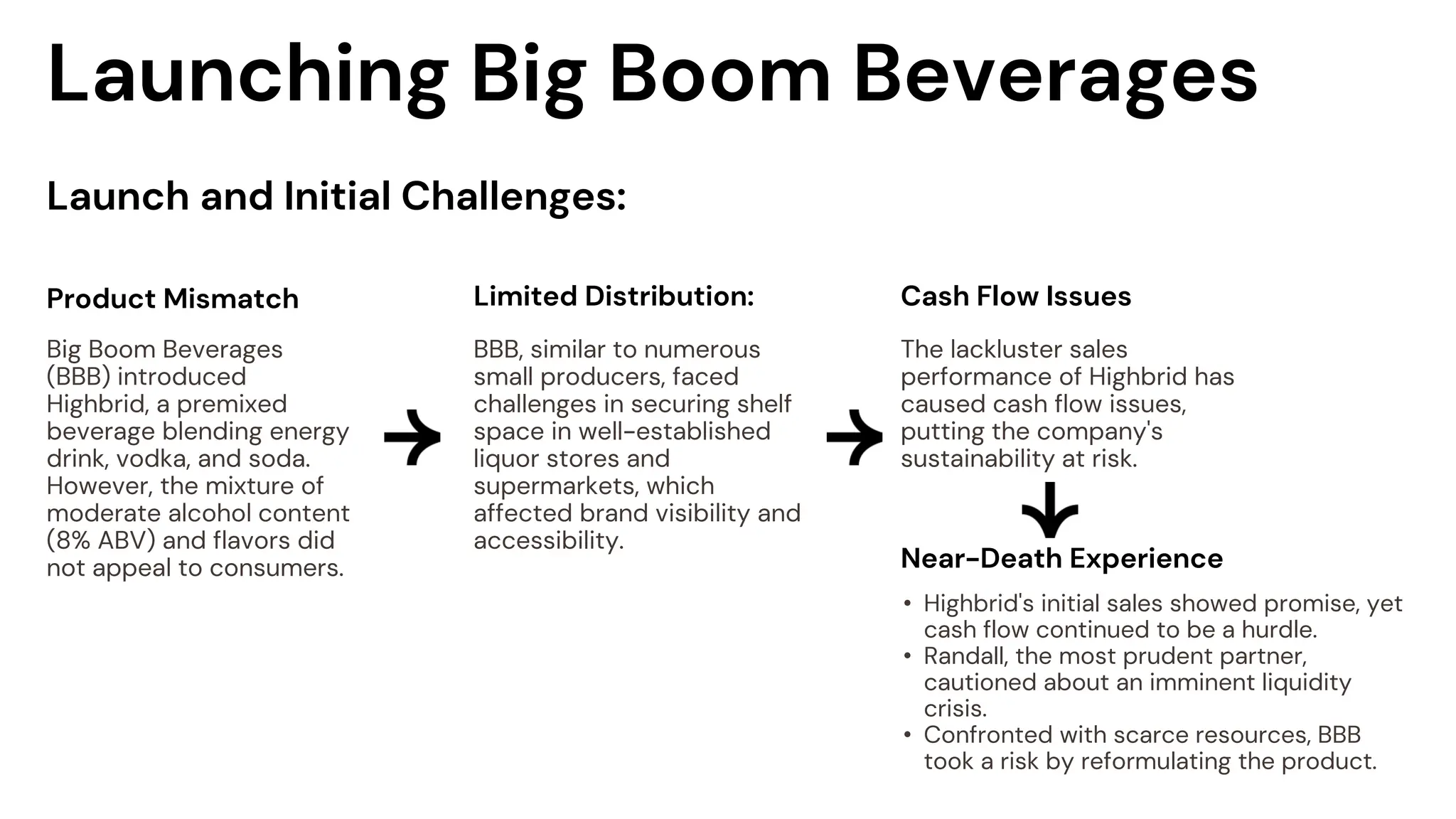 The Birth of Big Boom Beverages Case.pptx