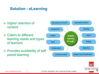 The bitter pill | PPT