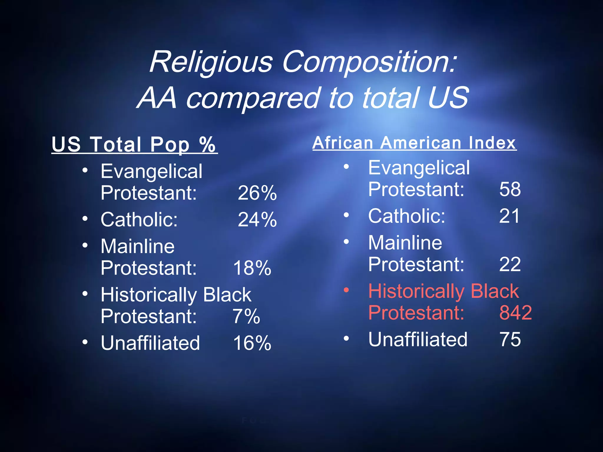 Spirit Guides: A Segmentation of the Black Church | PPT