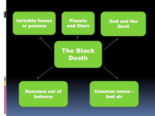 The black death | PPT