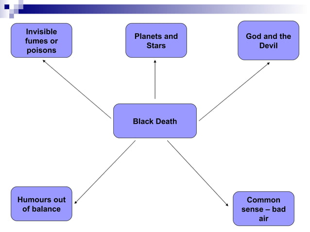 The Black Death 1348 | PPT