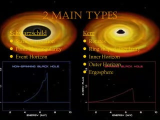 The blackhole origins........ | PPT