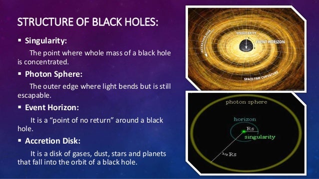 The black hole theory