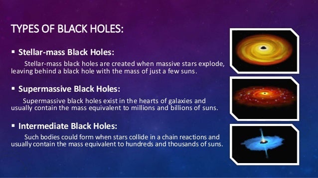 Stellar Mass And Supermassive Black Holes Institute Of