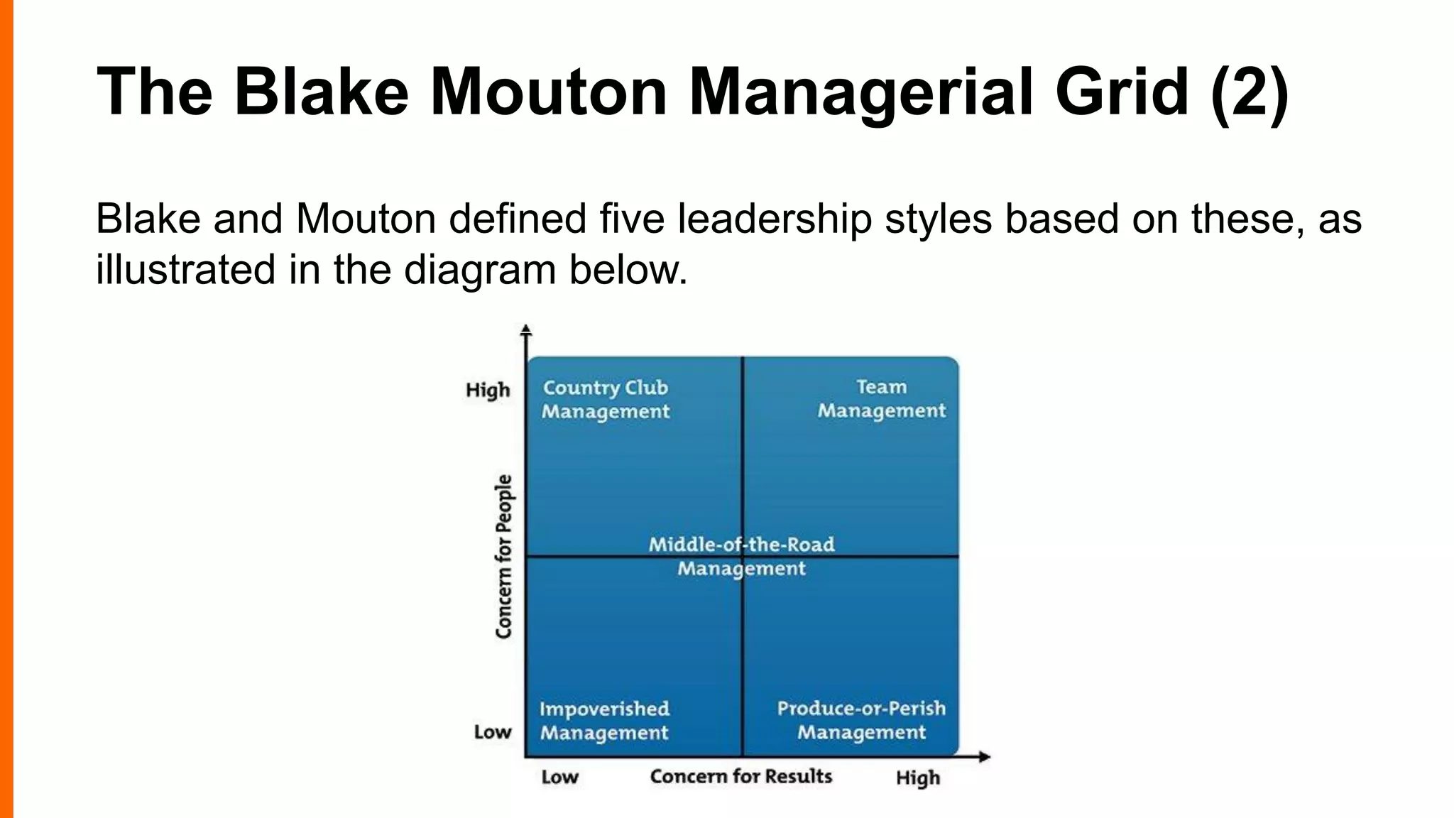 The Blake Mouton Managerial Grid | PDF