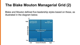 The Blake Mouton Managerial Grid | PDF | Business and Finance
