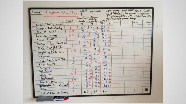 The Bleeding Edge | PPT