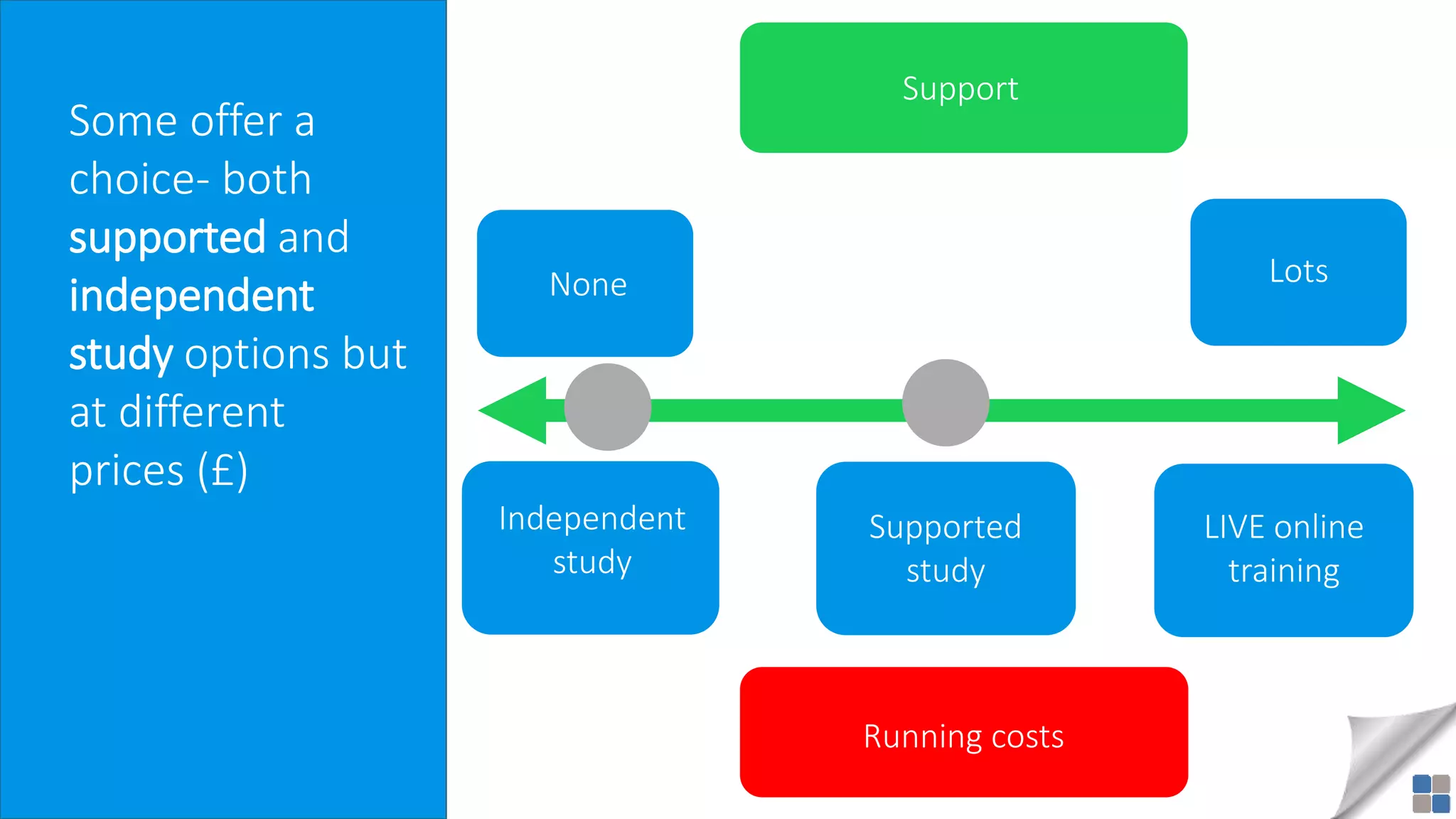 The blended learning continuum.pptx