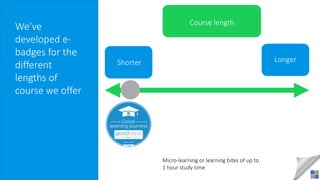The blended learning continuum.pptx