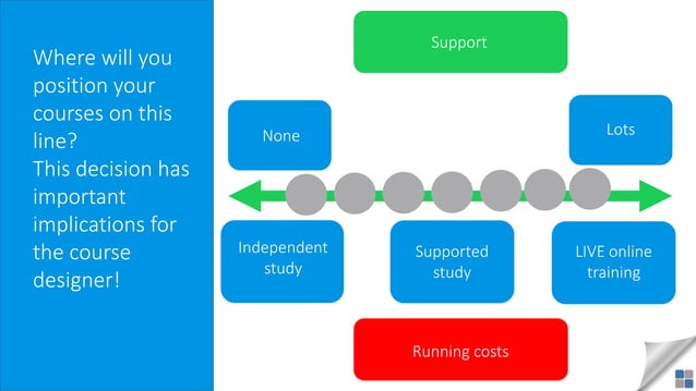 The blended learning continuum.pptx