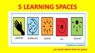 designing different spaces for different learning | PPTX