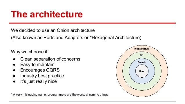 Onion Architecture and the Blog