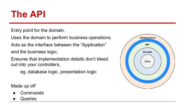 Building a blog with an Onion Architecture