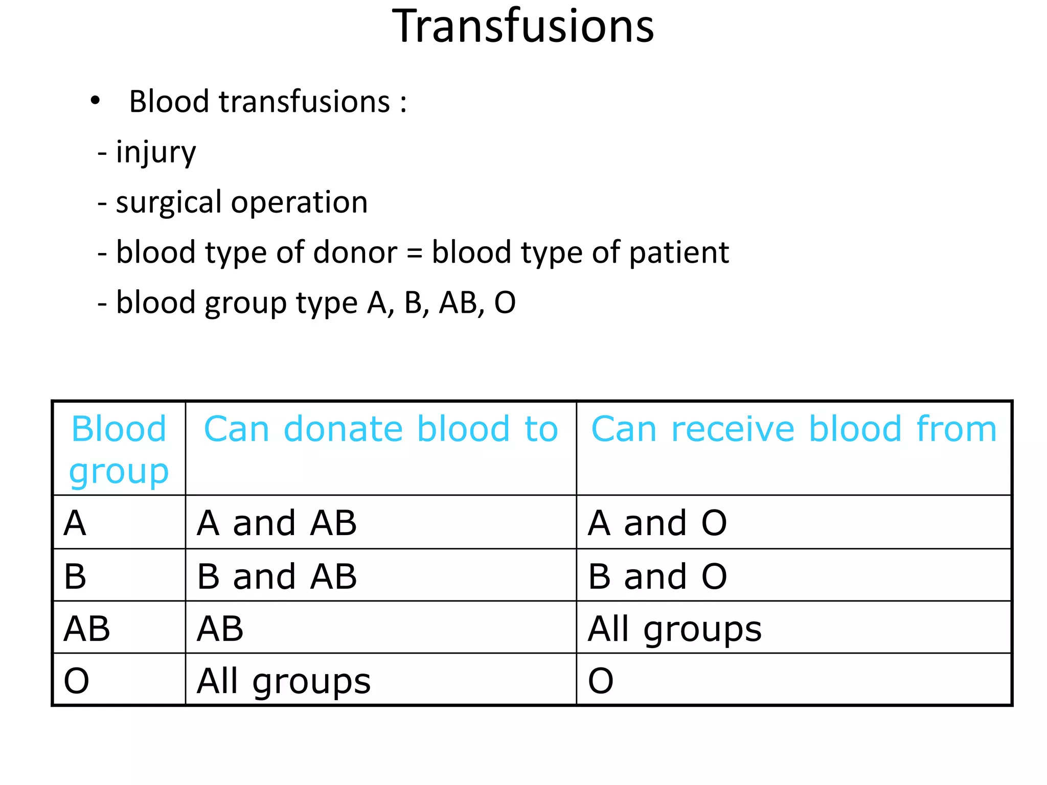 The blood circulatory system IGCSE | PPTX