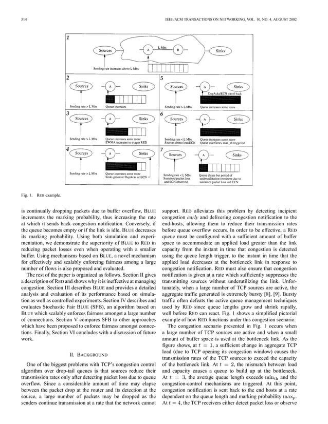 The Blue Active Queue Management Algorithms Pdf