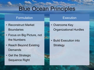 The blue ocean strategy | PPTX