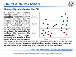 The blue ocean strategy | PPT