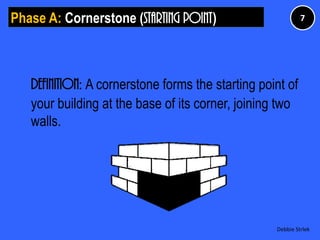 The Blueprint: Fundamentals of Building a Bible College | PPT