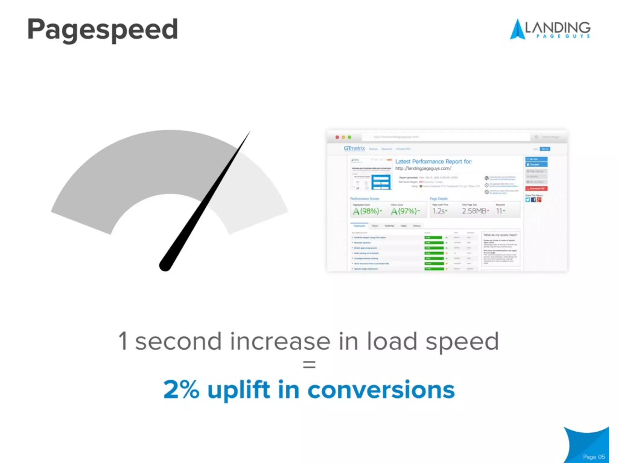 The Landing Page Blueprint: How to build high converting landing pages | PPT | Free Download