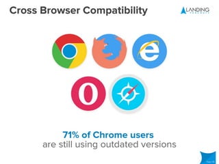 The Landing Page Blueprint: How to build high converting landing pages | PDF