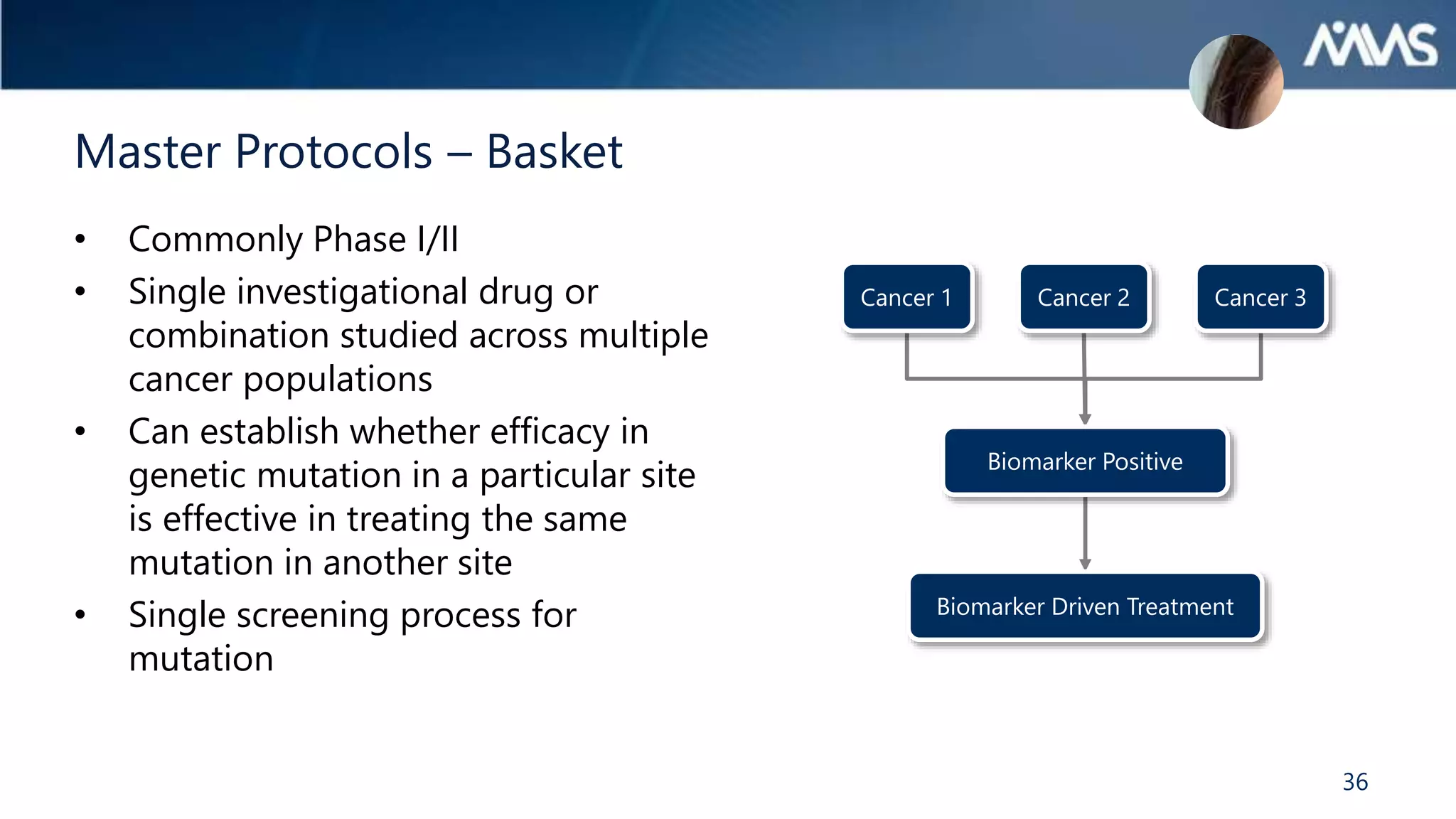 The Blueprint for Success for Effective and Efficient Clinical ...