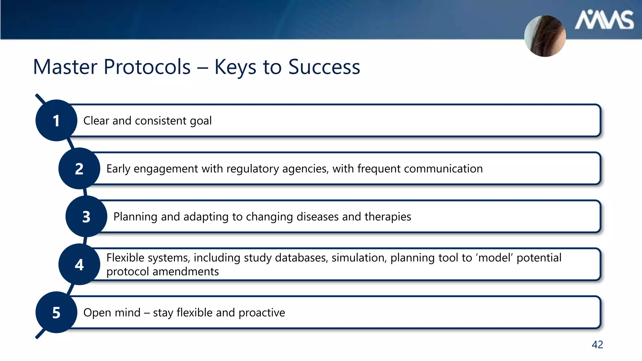 The Blueprint for Success for Effective and Efficient Clinical ...