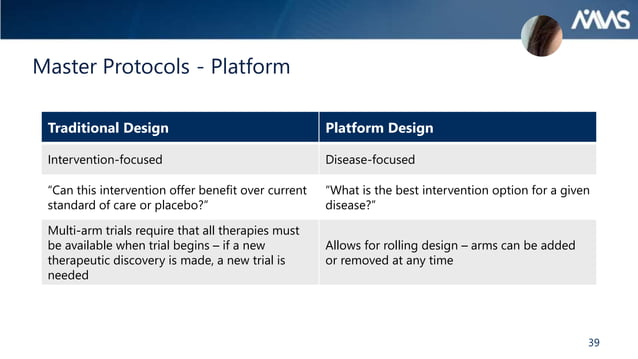 The Blueprint for Success for Effective and Efficient Clinical ...