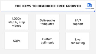 Demo Deck Example - The Blueprint Training | PPT