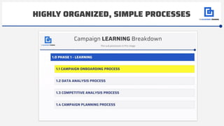 Demo Deck Example - The Blueprint Training | PPT