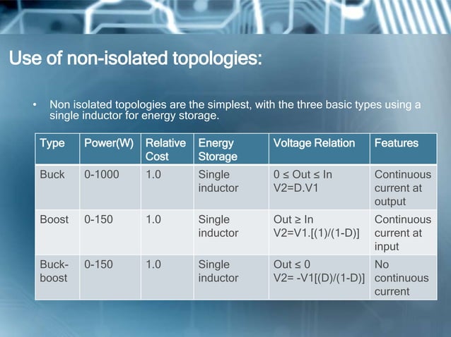 SMPS | PPTX | Computer Networking | Computing