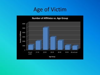 The Body In The Bag | PPTX | Crime & Harmful Acts to Individuals ...