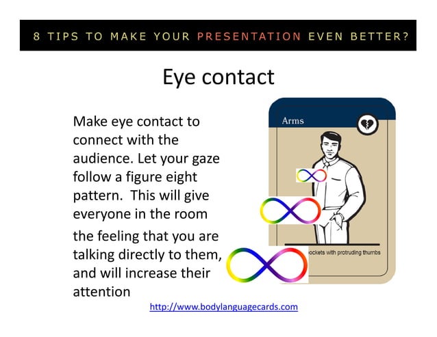 The body language cards for a successful presentation | PPT