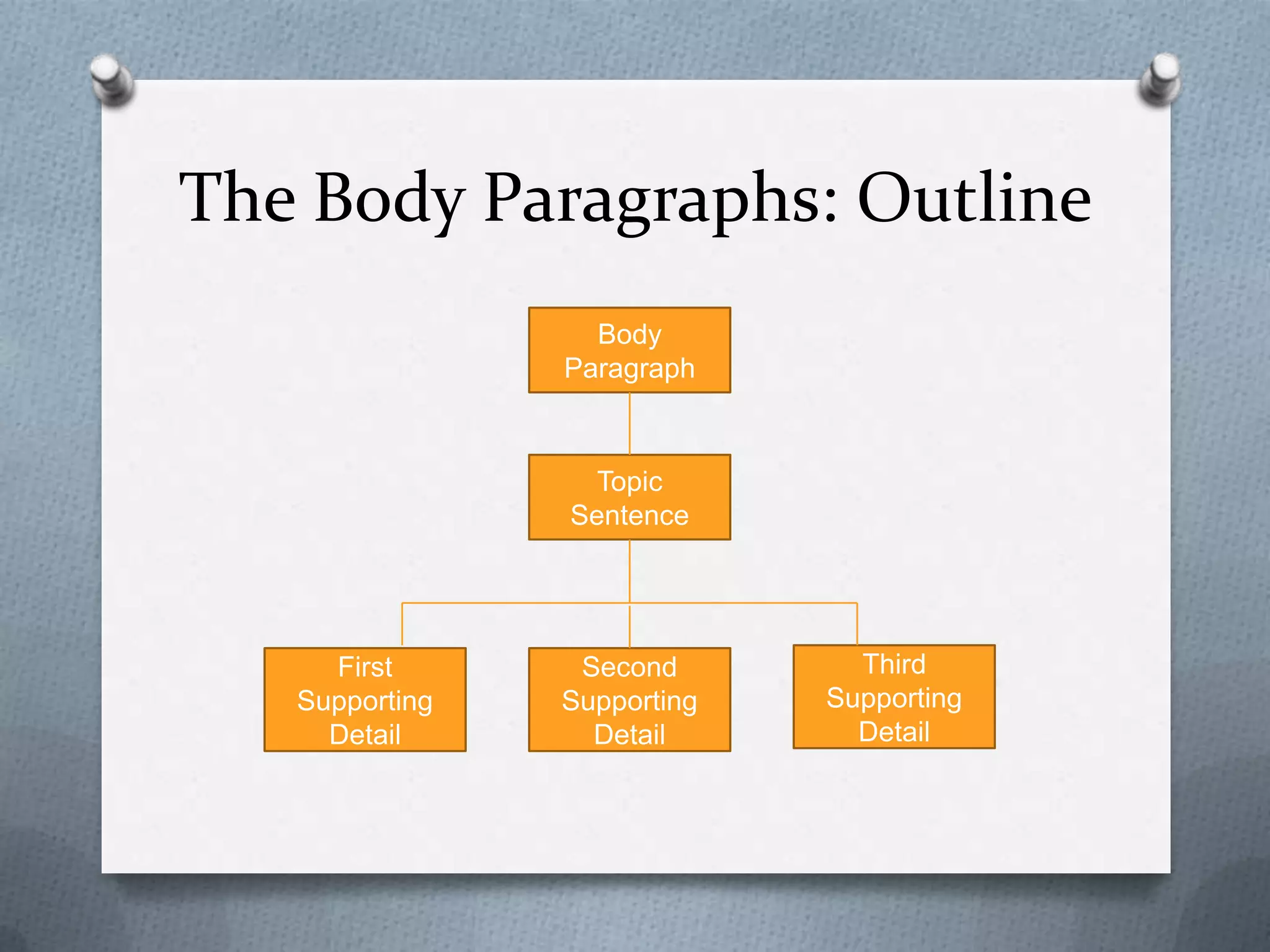 The body paragraphs | PPT