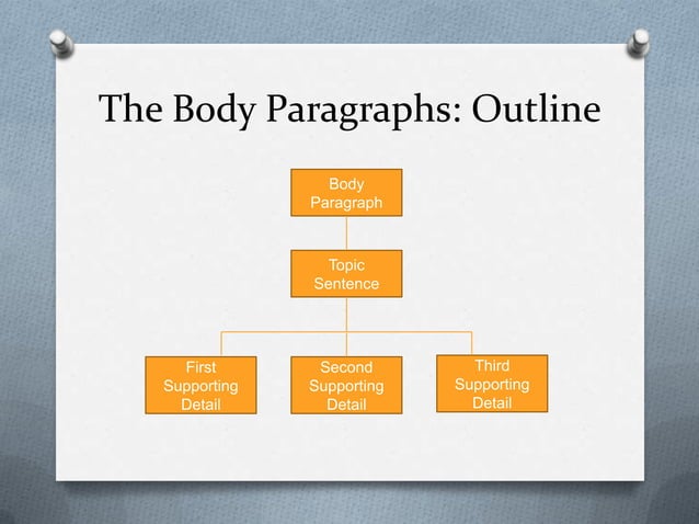 The body paragraphs | PPT