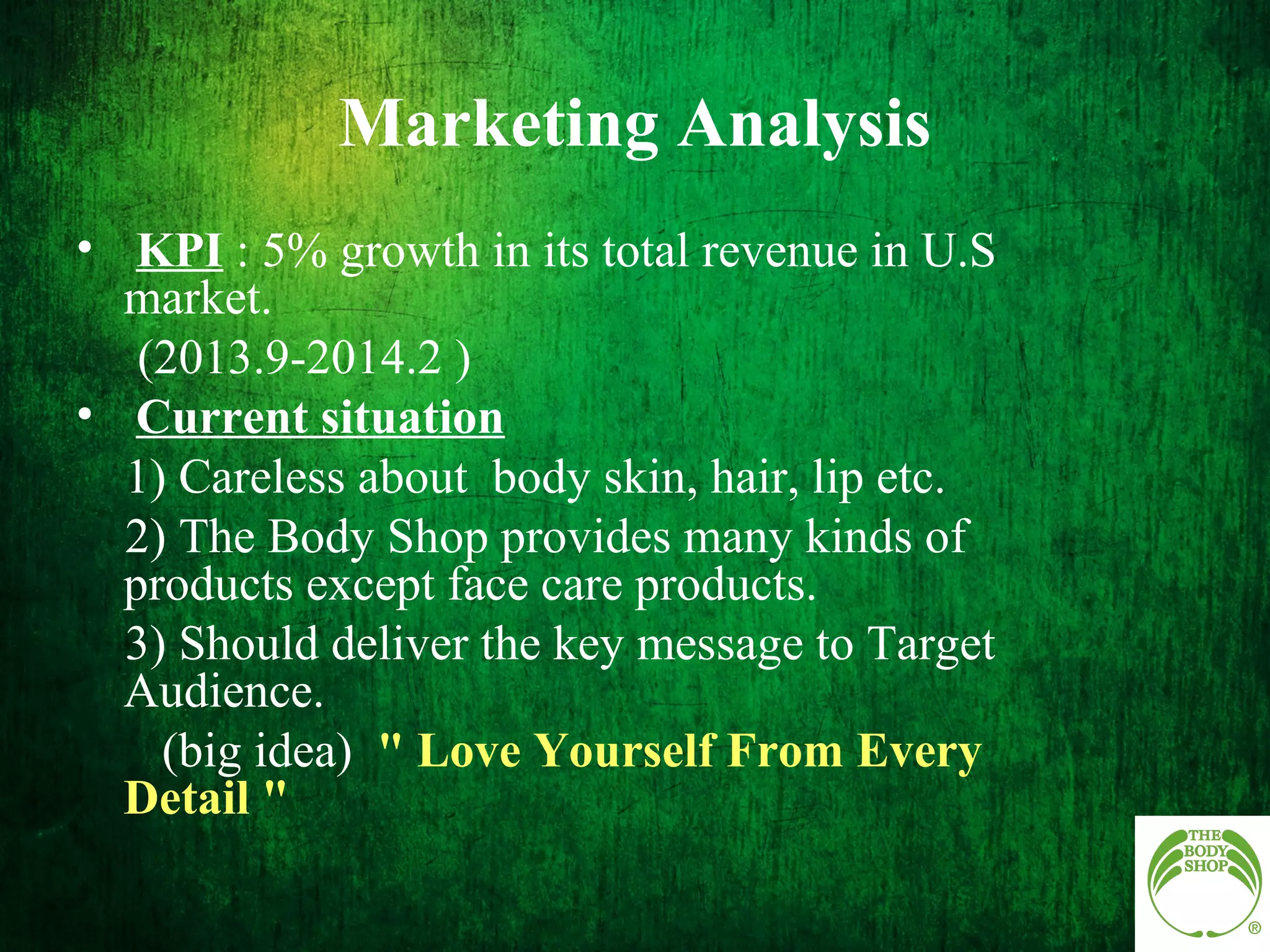The Body Shop Digital Marketing Campaign | PPT