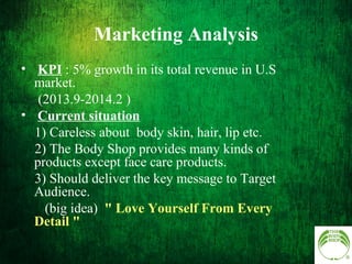 The Body Shop Digital Marketing Campaign | PPT
