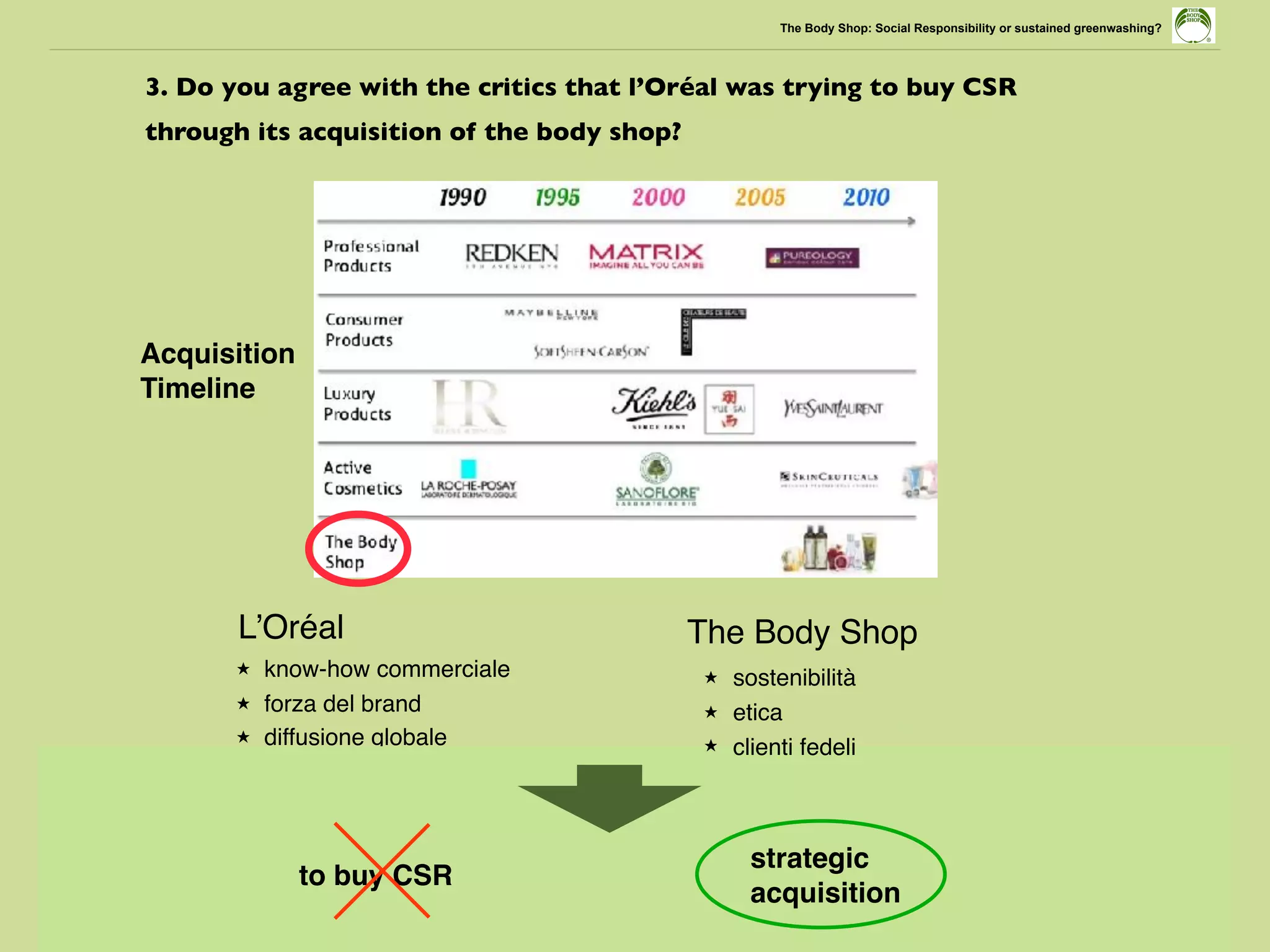 The body shop | PDF