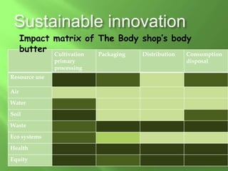 The body shop 1st presentation | PPTX