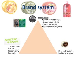 The body shop 3rd presentation | PPT