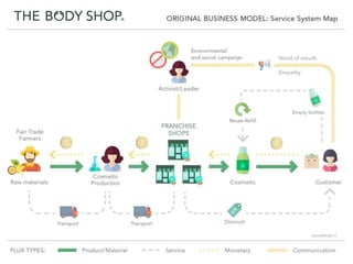 The body shop marketing analysis | PPT