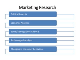The body shop marketing analysis | PPT