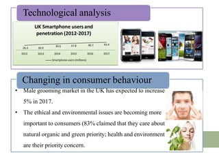 The body shop marketing analysis | PPT