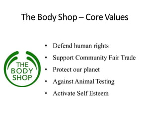 The body shop marketing analysis | PPT