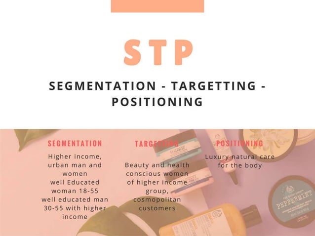 The body shop marketing analysis | PPT