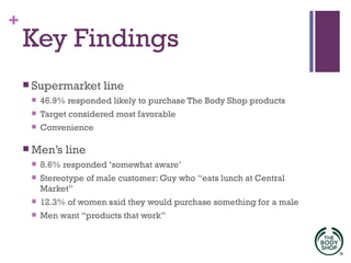 The Body Shop | PPT